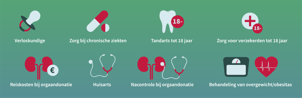 Zorgverzekering vergelijken 2024 + €25 Blokker cadeaukaart