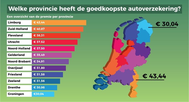 Limburg is de duurste provincie voor autoverzekering
