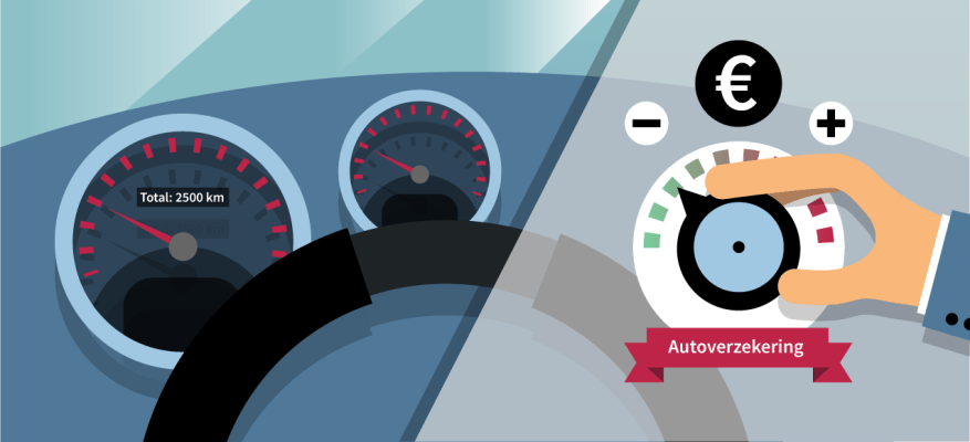 De voordelen van een Ohra autoverzekering | Poliswijzer.nl