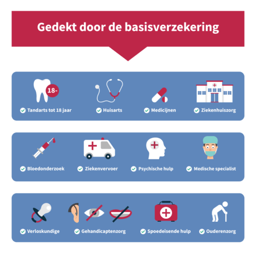 Zorgverzekering vergelijken 2023 | Met zorgadvies | Poliswijzer