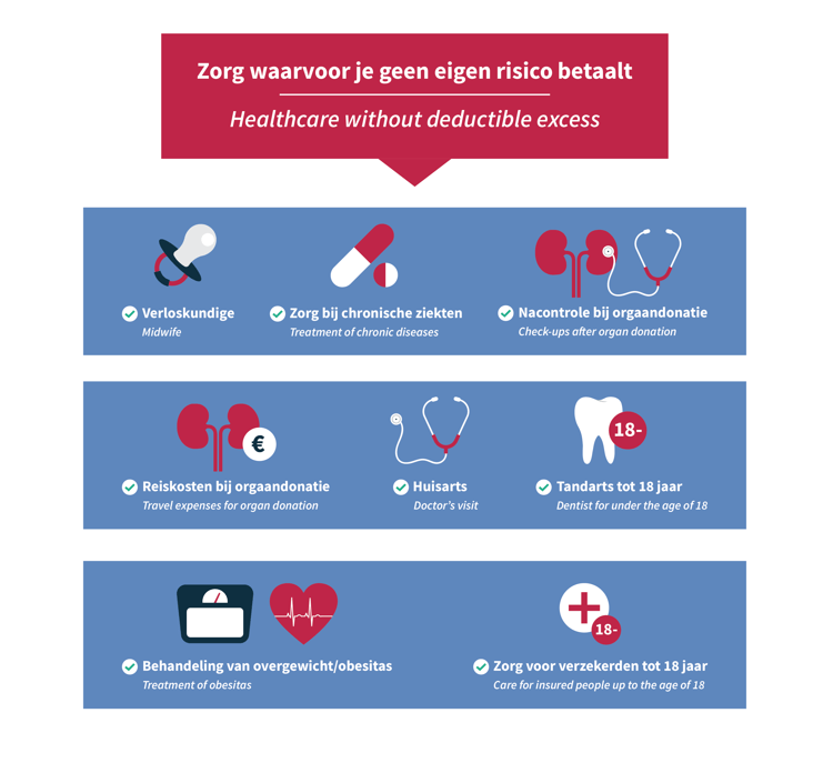 Eigen risico zorgverzekering 2023 | Wat is eigen risico? | Poliswijzer.nl